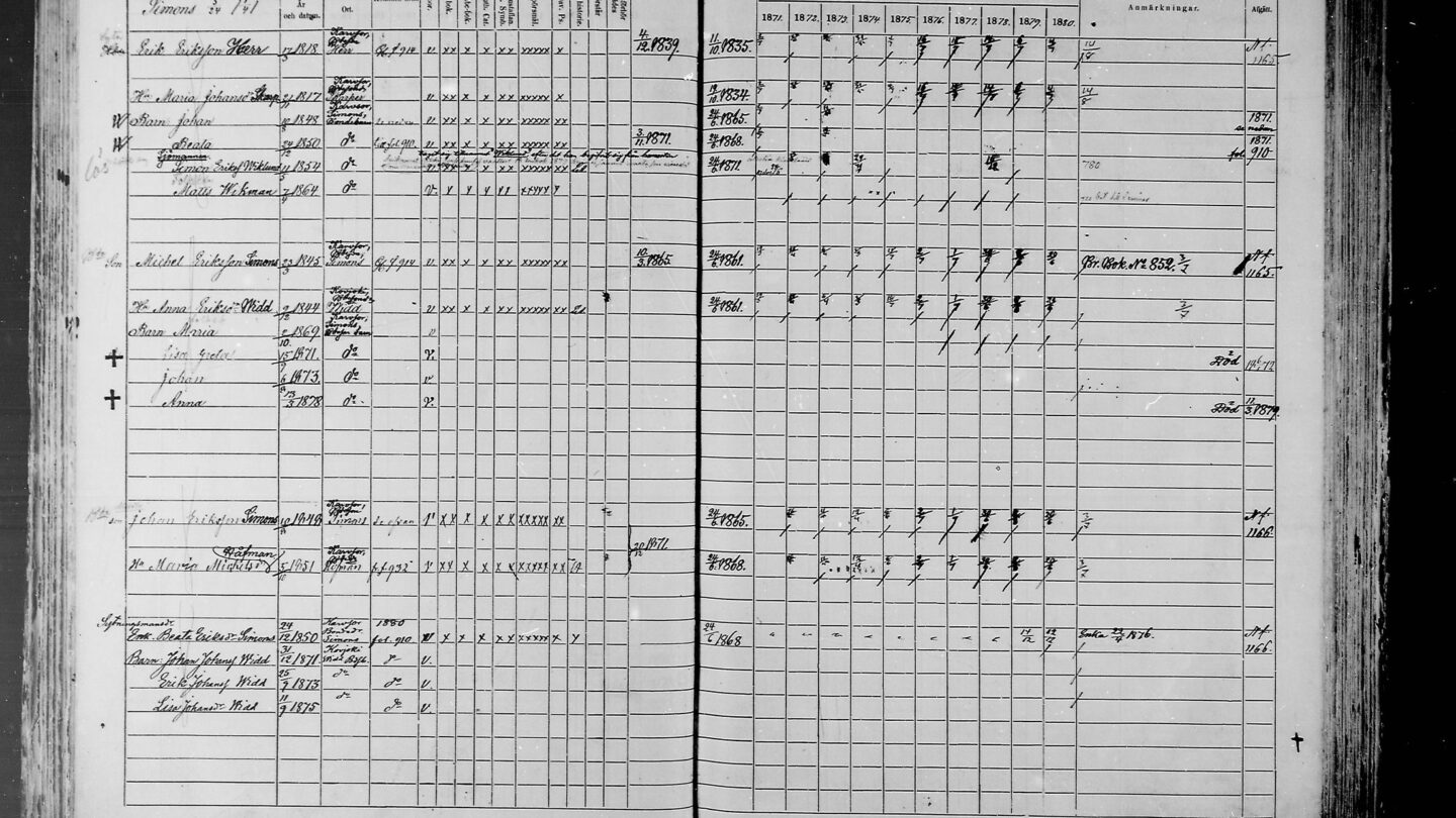 The Basics of Reading a Parish Communion Record - Swedish Finn ...