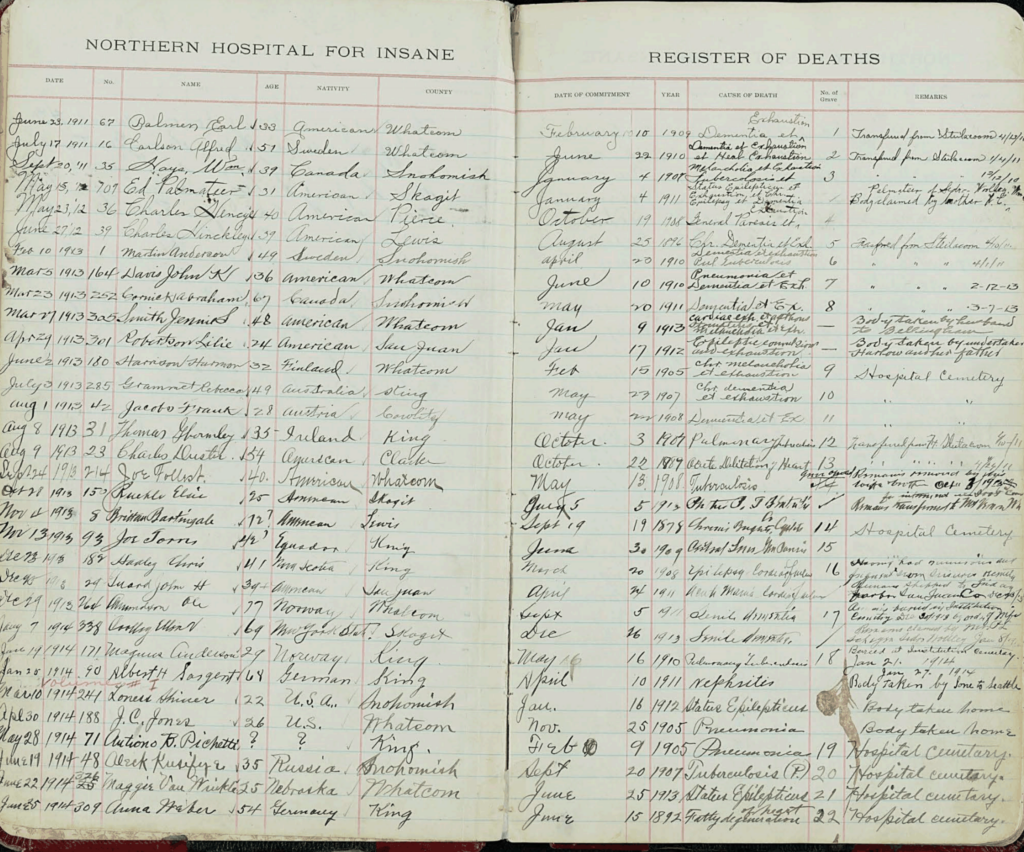 Finnish Deaths at Northern Hospital - Swedish Finn Historical Society